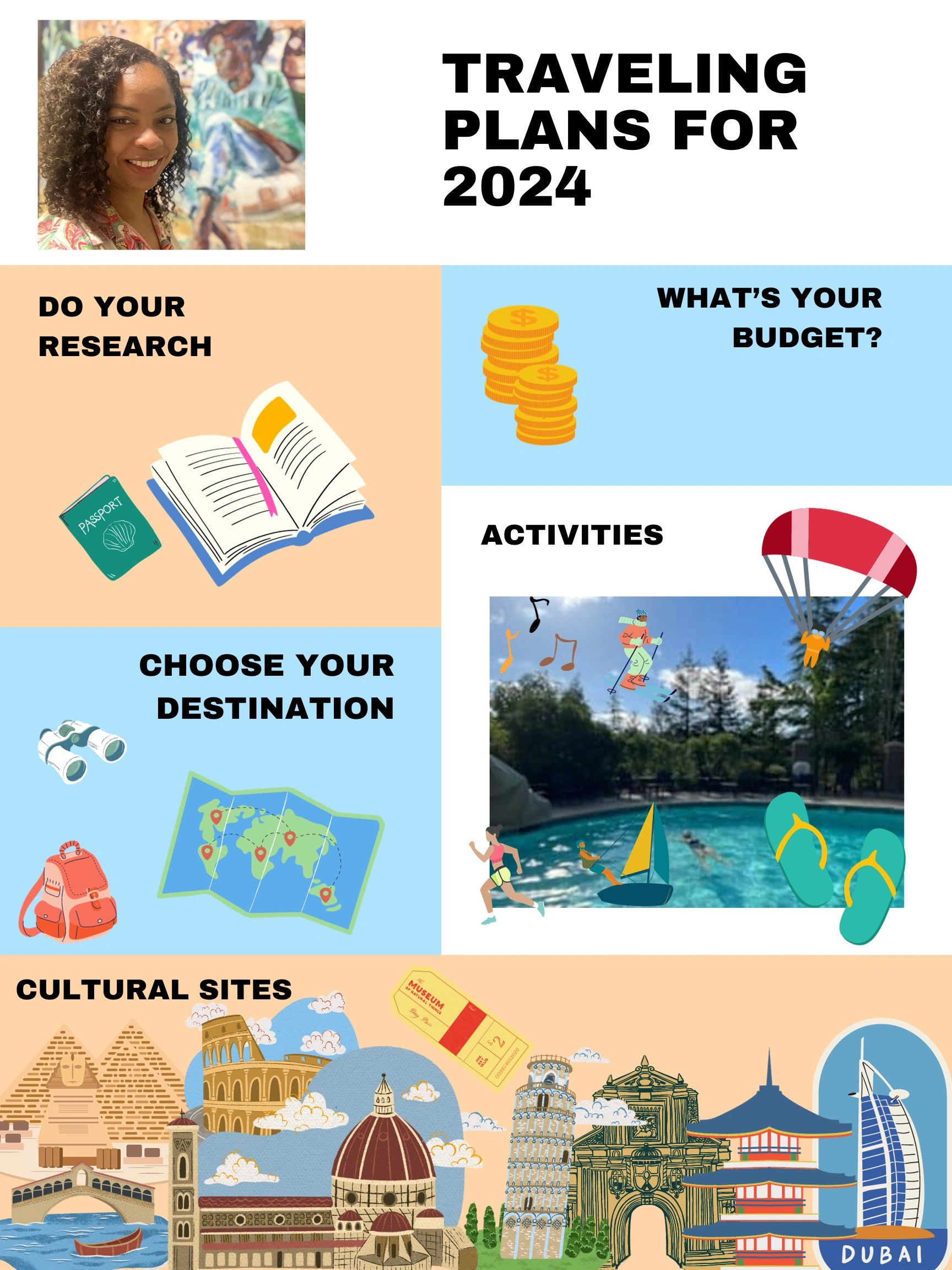 Traveling Plans For 2024